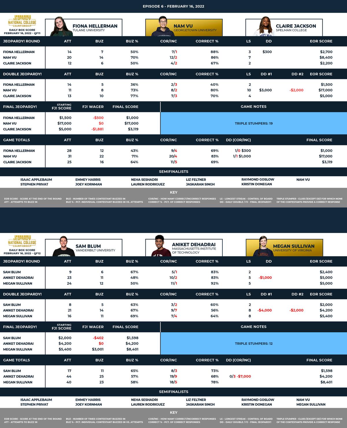 National College Championship | Jeopardy.com