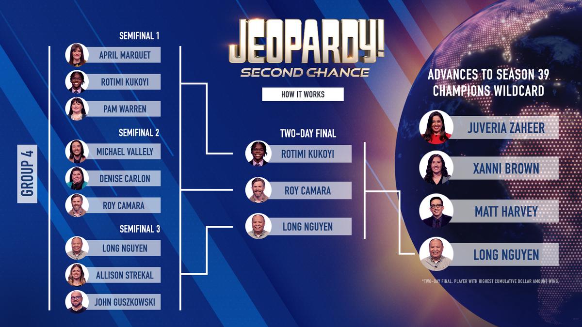 2023 Jeopardy! Second Chance S39 | Jeopardy.com