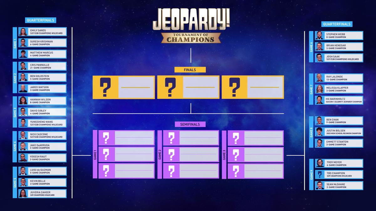 jeopardy 2024 toc